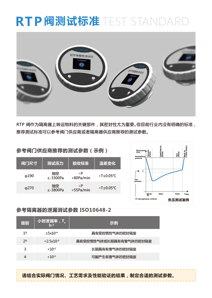 RTP无线完整性测试仪 - 加烁–洁净世界，你我共享
